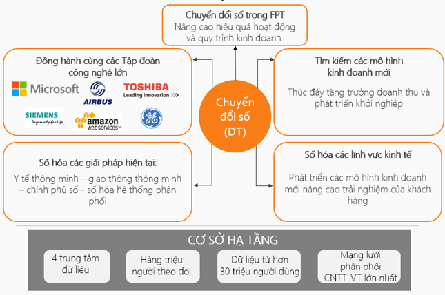 LỊCH SỬ THÀNH LẬP TẬP ĐOÀN FPT