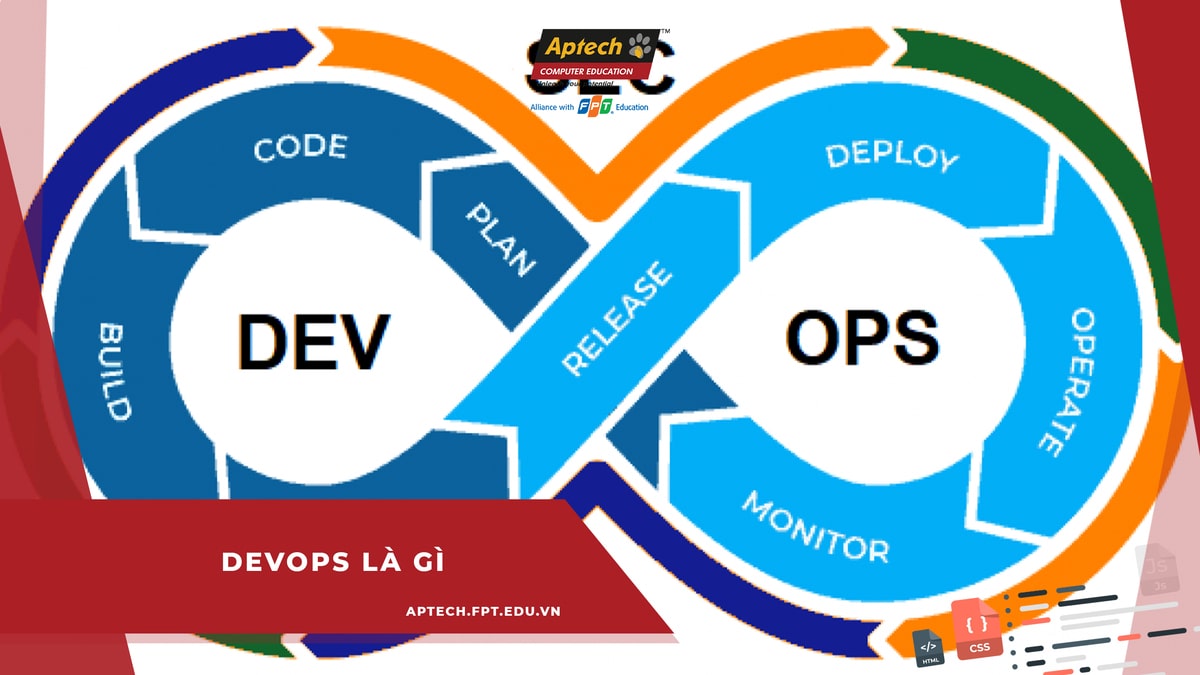 Devops Là Gì Yếu Tố Nào để Trở Thành Devops Chuyên Nghiệp