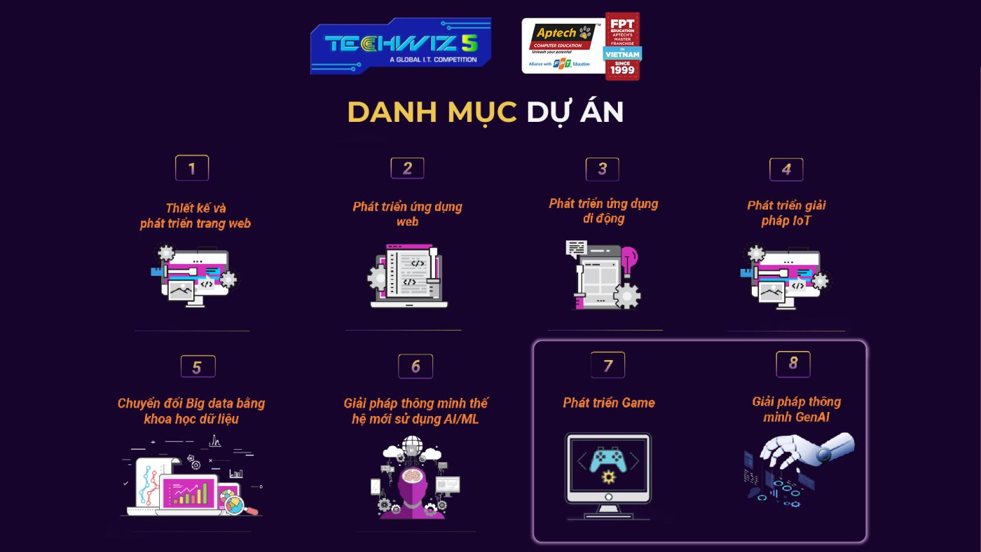 Techwiz 5 mở rộng lên đến 8 hạng mục, trong đó có AI và Game
