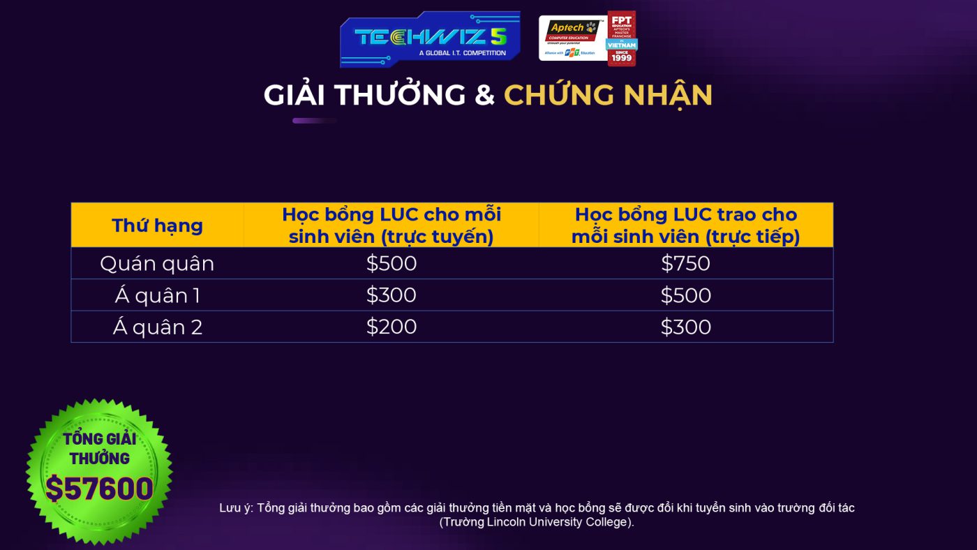 Techwiz 5 mở rộng lên đến 8 hạng mục, trong đó có AI và Game